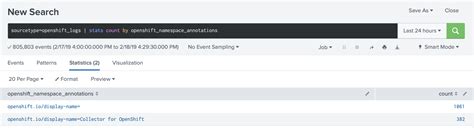 Monitoring Docker OpenShift And Kubernetes Version 5 6