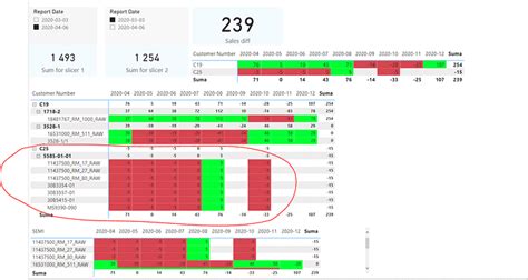 Dax Measure Sum Between Two Dates Selected In The Slicer Dax Calculations Enterprise Dna Forum