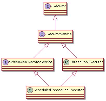 Java 并发之 Executor 框架