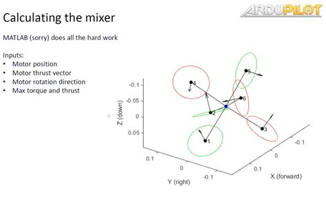 Copter 6dofscripting Frame Class Prearm Fail Arducopter Ardupilot