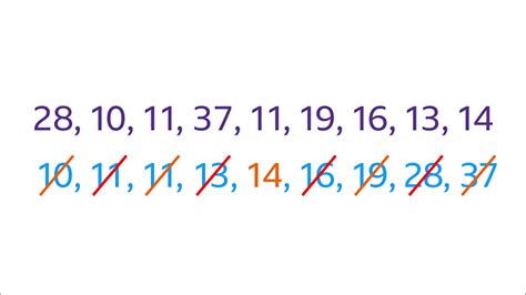 Mean Median Mode Range Bbc Bitesize