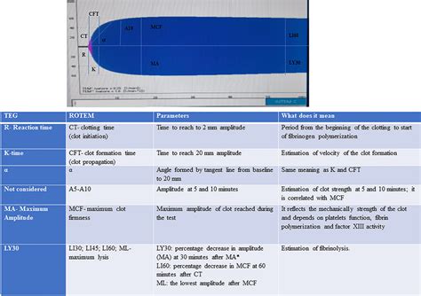 Teg And Rotem Parameters And Their Significance Teg And Rotem Download Scientific Diagram