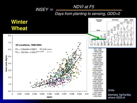 Ppt Corn Nitrogen Fertilization Algorithm Powerpoint Presentation Free Download Id3420967
