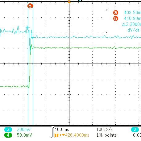 Response Output Voltage In Trace 4 200V Div And Current In Trace 3 Download Scientific
