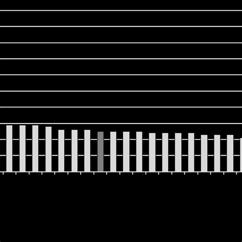 Tax Code Complexity Levels Download Scientific Diagram