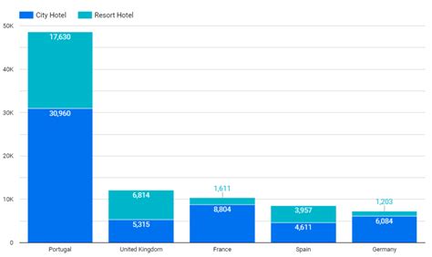 Interactive Dashboard With Streamlit Pandas And Plotly By Firda
