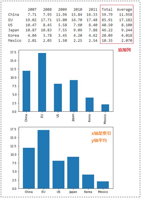 【python】数据分析：结构化数分工具 Pandas Series 与 Dataframe 读取csv文件数据第1关读csv文件