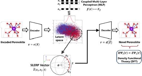 Figure 1 From Target Learning The Latent Space Of A Variational
