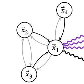 Cora Benchmark Node Classification Papers With Code