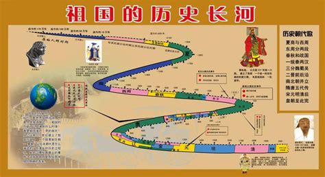 我国历史上的 “朝”，“代” 和 “国” 几个称谓有什么区别？ 知乎