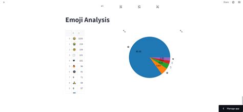 Github Gauravraj0510whatsapp Chat Data Analysis Whatsapp Viz Developed Using Python And