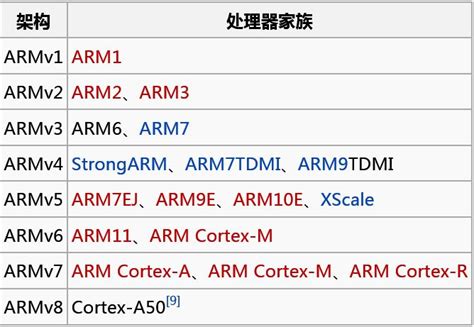 详解arm架构和处理器系列命名规则指令