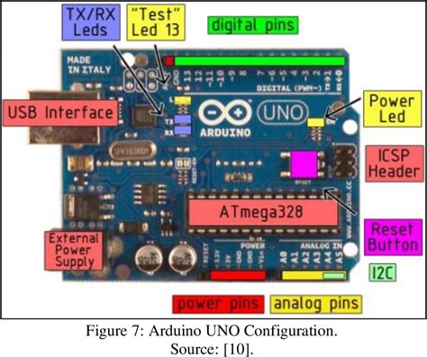 Figure 1 From Design And Construction Of A Fuzzy Logic Solar Tracker