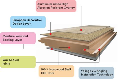 HDF Laminate Flooring Crossbond