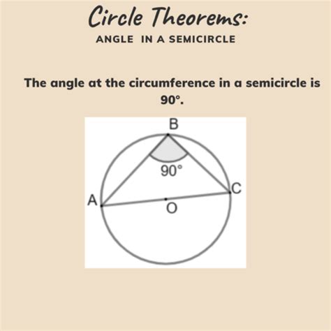 Circle Theorems Cards Teaching Resources