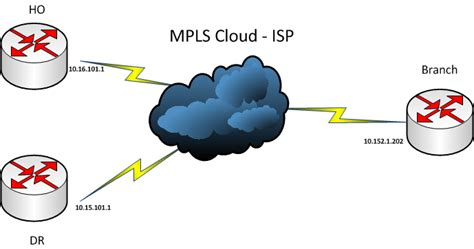 Solved IPSEC And Tunnel Protection Cisco Community