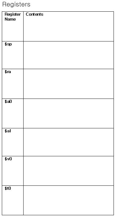 Solved The MIPS Assembly Below Computes The Gcd Of A Given Chegg
