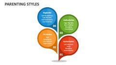 Parenting Styles PowerPoint And Google Slides Template PPT Slides