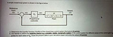 A Simple Closed Loop System Is Shown In The Figure Below Reference