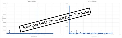 Tsn Hps Rgmii System Altera Fpga Developer Site
