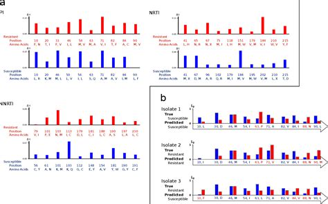 Figure 1 From Convolutional Motif Kernel Networks Semantic Scholar