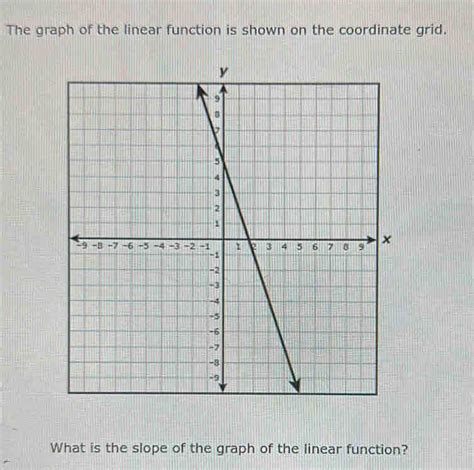 Solved The Graph Of The Linear Function Is Shown On The Coordinate