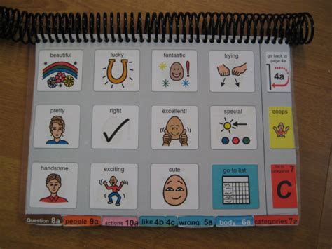 How I Do It Using Podd Books And Aided Language Displays With Young
