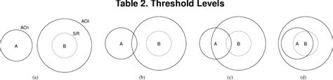 Table 2 From An Auto Adaptive Dead Reckoning Algorithm For Distributed Interactive Simulation