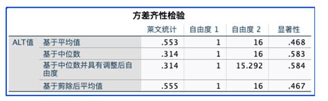 单因素方差分析步骤 单因素方差分析结果解读 Ibm Spss Statistics 中文网站