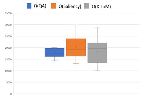 Response Times In Milliseconds Per Question Error Bars Denote Download Scientific Diagram
