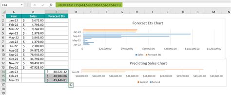 Forecastets Excel Examples Seasonality How To Use