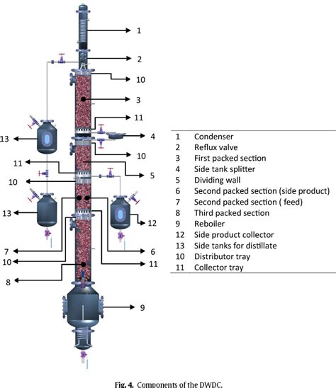 Figure 4 From Chemical Engineering And Processing Process Intensification Semantic Scholar