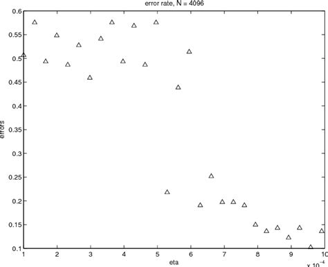 Figure 1 From An Adaptive Spread Spectrum Data Hiding Technique For Digital Audio Semantic Scholar