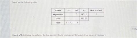 Solved Consider The Following Table Source Ss Df Ms Test