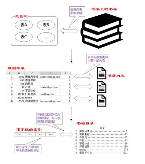 【mysql系列】mysql索引事务mysql加索引会提交事务嘛为什么 Csdn博客