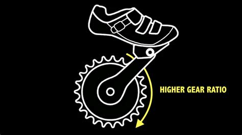 are chainless string drive bicycles a genius or terrible idea