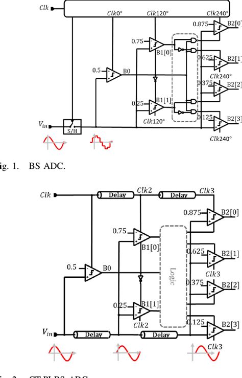 figure 1 from a 7 gs s 5 bit continuous time pipelined binary search