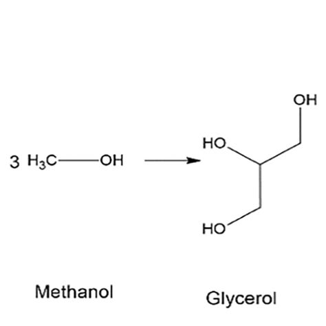 The General Equation For The First Stage Of Transesterification