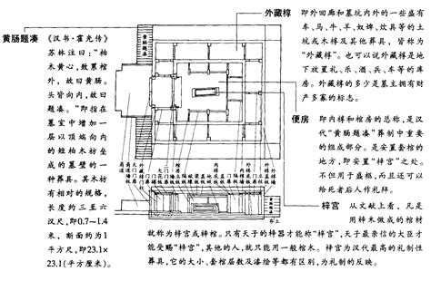 黄肠题凑 文物收藏