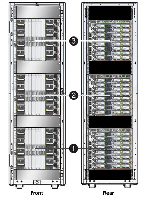 Sparc M8 8 And Sparc M7 8 Server Locations In An Oracle Rack Sparc M8 And Sparc M7 Servers