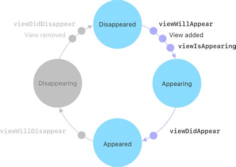 enhancing your app with fluid transitions apple developer documentation