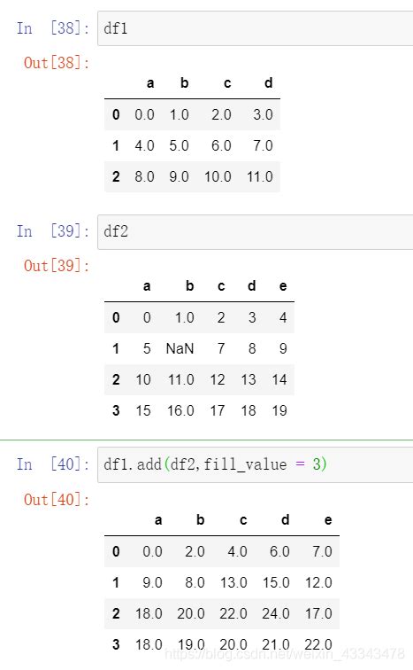 Python—pandas学习之【dataframeadd函数】pandas Add Csdn博客