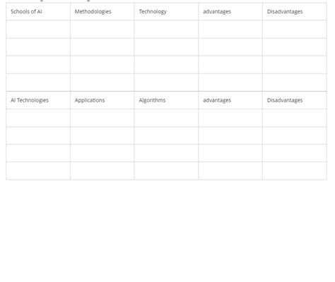 solved tabulate the concepts introduced comparing the