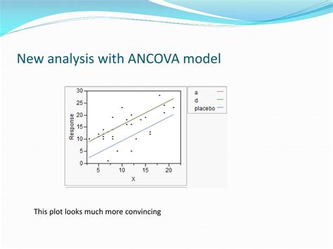 ppt ancova powerpoint presentation free download id 2139461