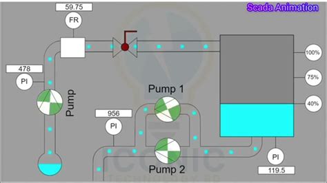 Scada System Animation Iconictechnologybd Youtube