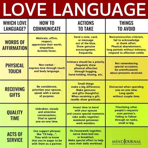 Love Language Which Love Language Love Language Physical Touch Love