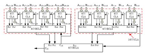 Designing Risc V Processor From Scratch Optimization Of Alu
