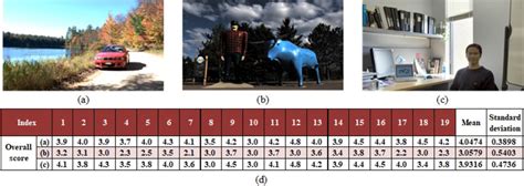 Illustration Of The TMID SHU Database A C Exemplary Images D