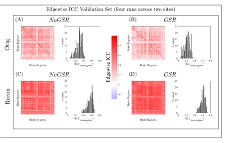 Averaged 100 Iterations See Methods For Bootstrap Details Download Scientific Diagram