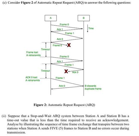 Get Answer Consider Figure 2 Of Automatic Repeat Request Arq To Answer Transtutors
